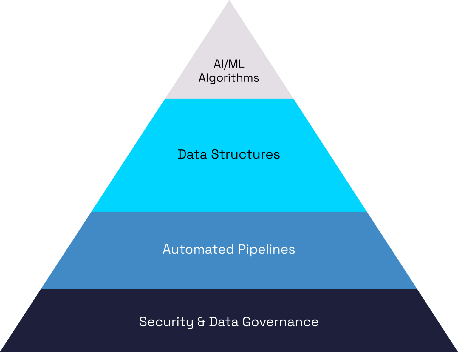 MLOps with Snowflake - Hakkoda