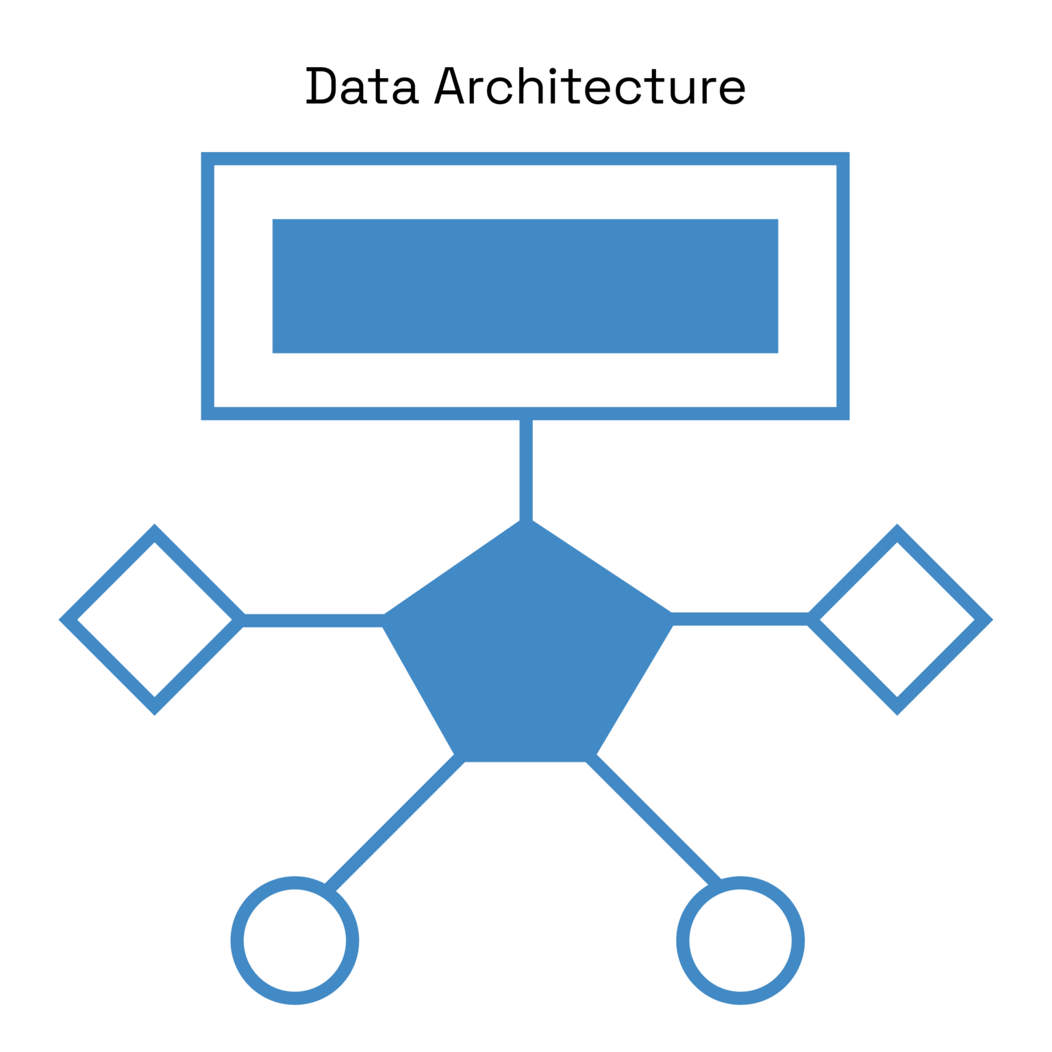 Innovative Data Solutions What Companies Should Be Doing Hakkoda