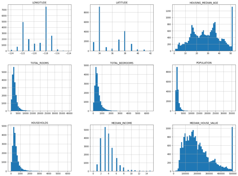 Python for Snowpark: Migrating Your Data Science Projects - Hakkoda