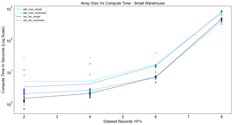 Getting the Most From Your Snowpark UDFs - Hakkoda
