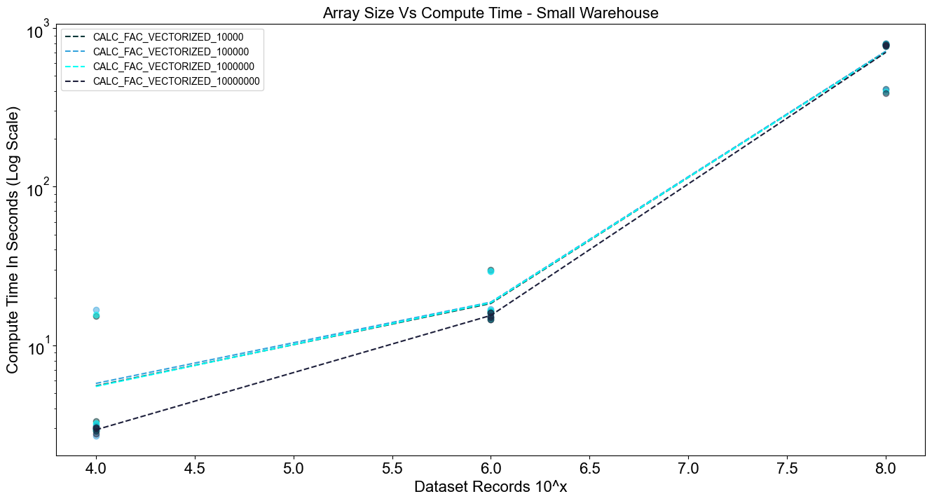 Getting the Most From Your Snowpark UDFs - Hakkoda