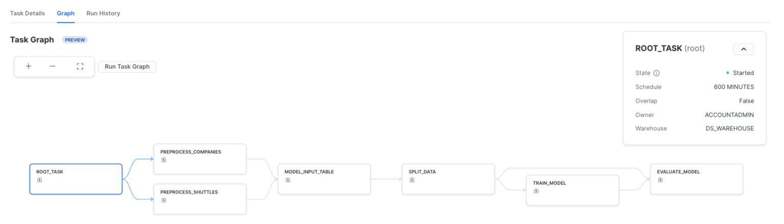 Create Better Data Science Pipelines in Snowpark | Blog | Hakkoda
