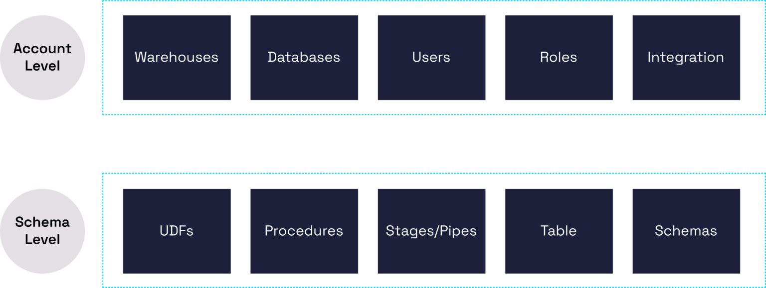 Terraform and Snowflake: An Essential Integration | Blog | Hakkoda
