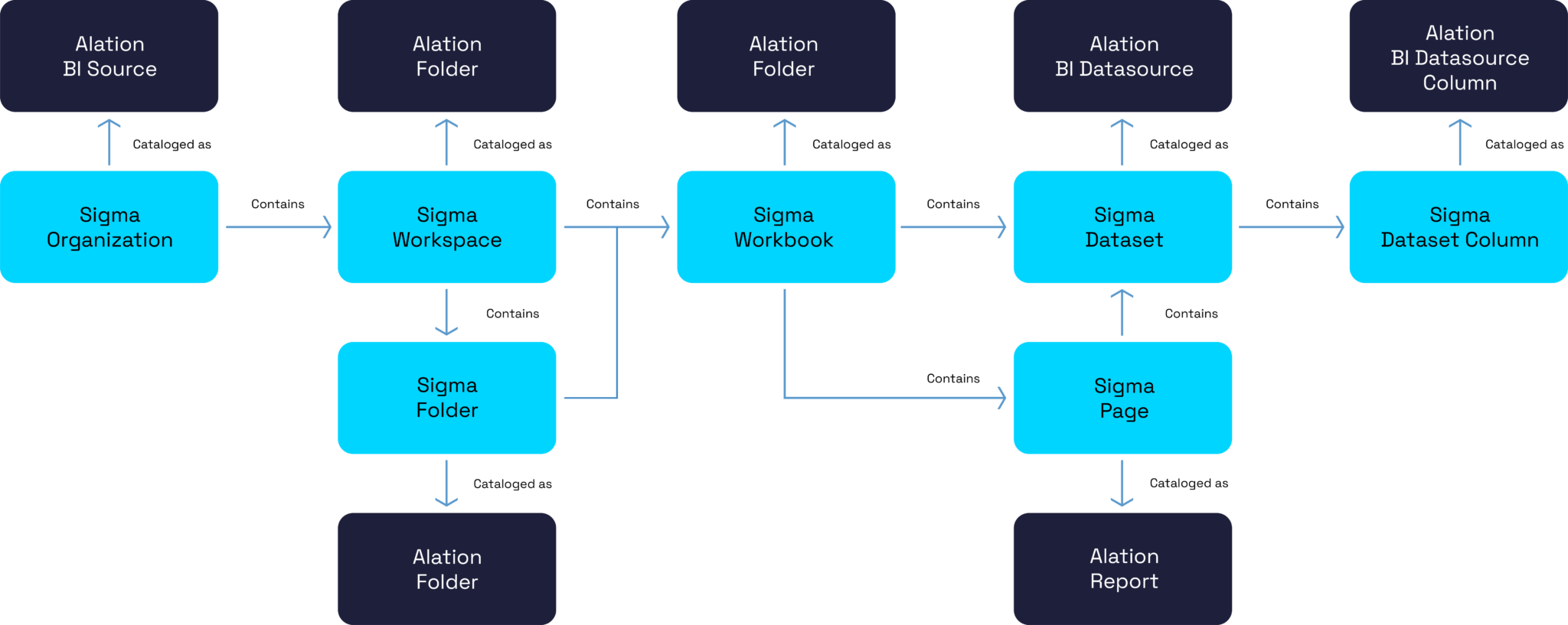 Sigma OCF Connecter: Documentation | Blog | Hakkoda
