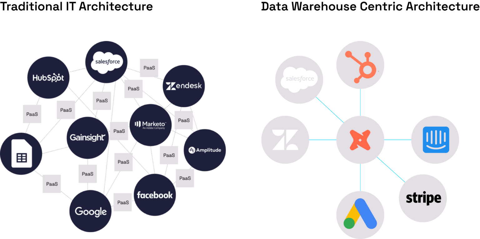 Coalesce 2023 Puts Data Warehouse Architecture at the Center