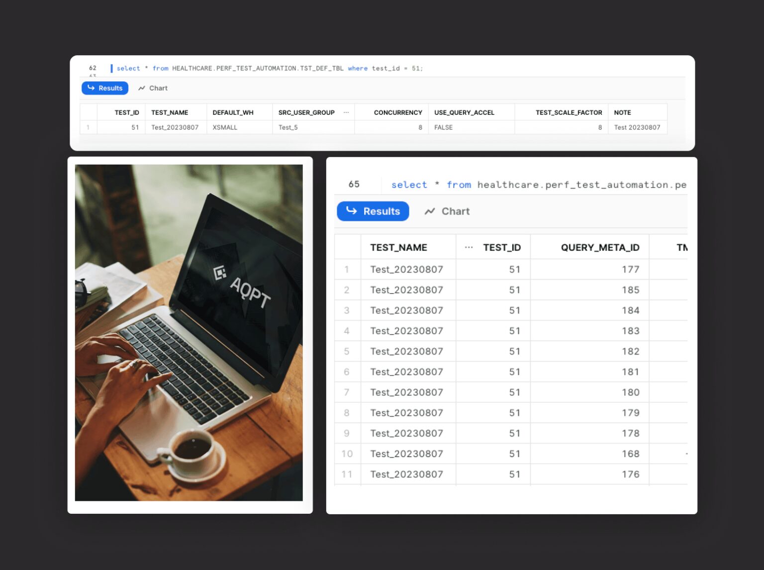 Empowering data-driven organizations - Hakkoda