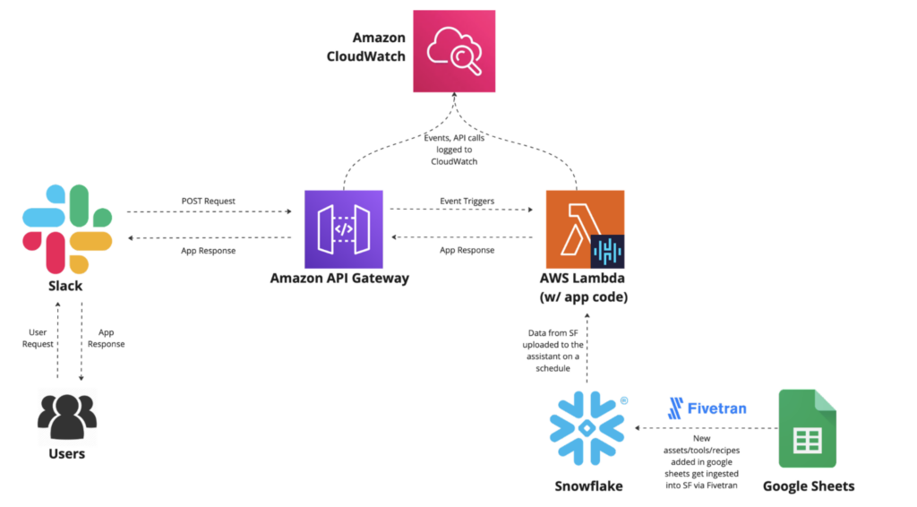 Meet Satoru: Hakkoda's LLM-Powered Slackbot | Blog | Hakkoda