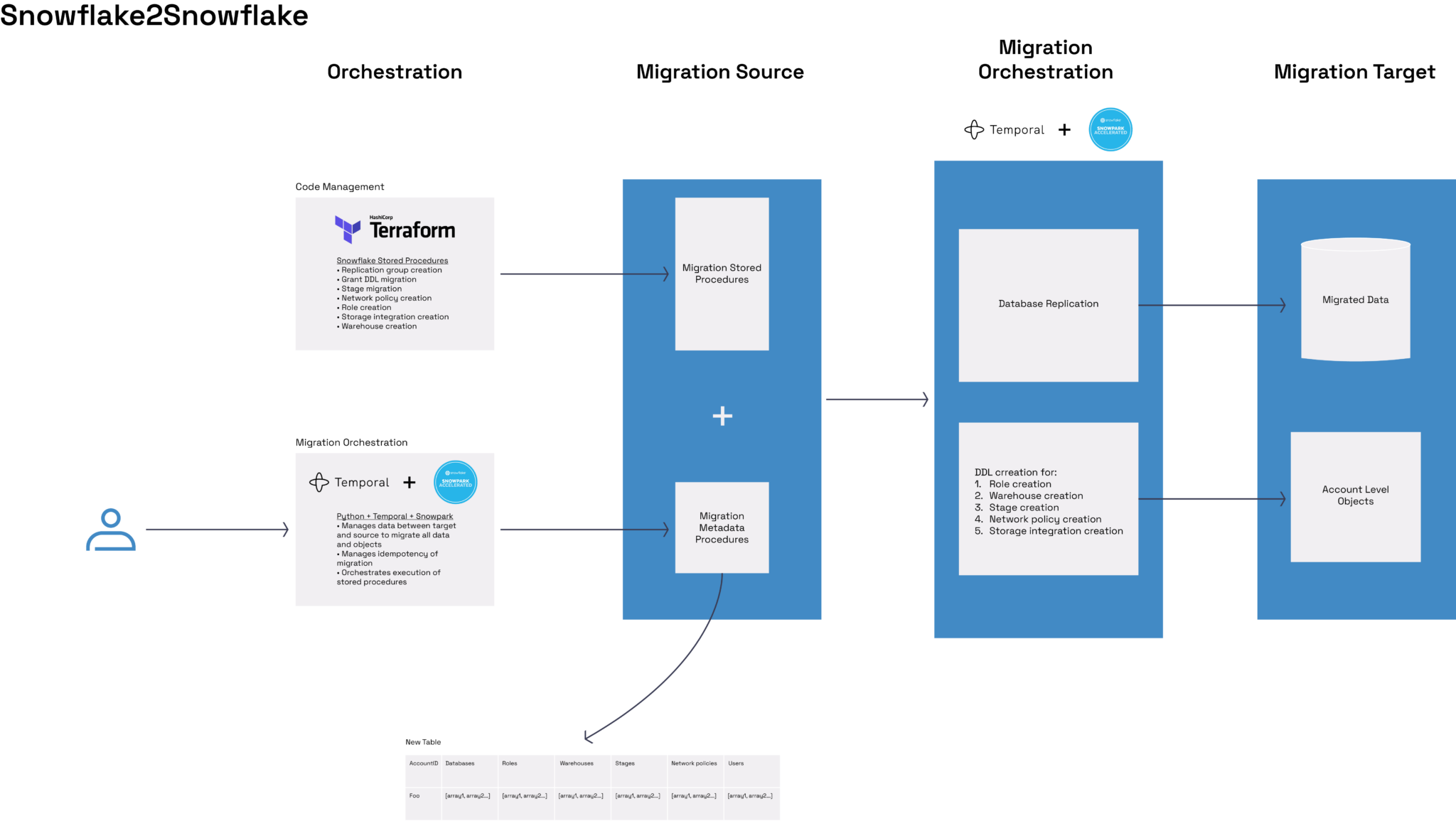 Improved Cost Tracking and Security in Snowflake | Blog | Hakkoda