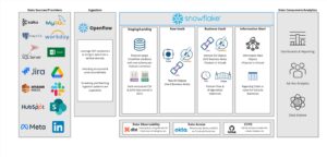 How to Ingest Data at Scale with Snowflake Openflow