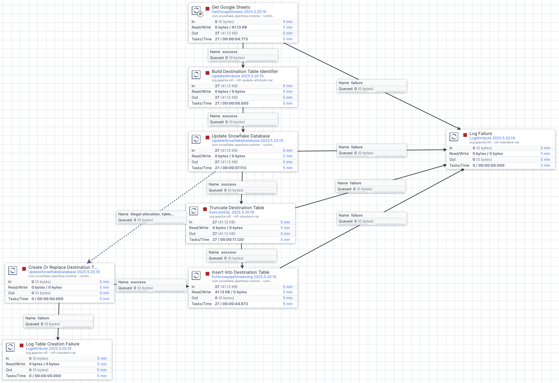 How to Ingest Data at Scale with Snowflake Openflow
