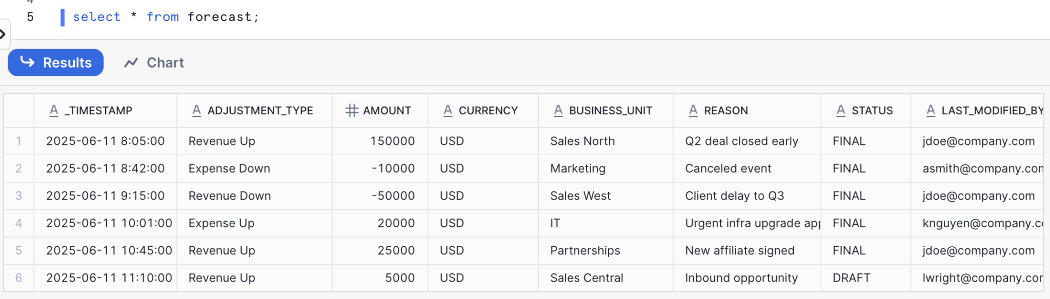 How to Ingest Data at Scale with Snowflake Openflow